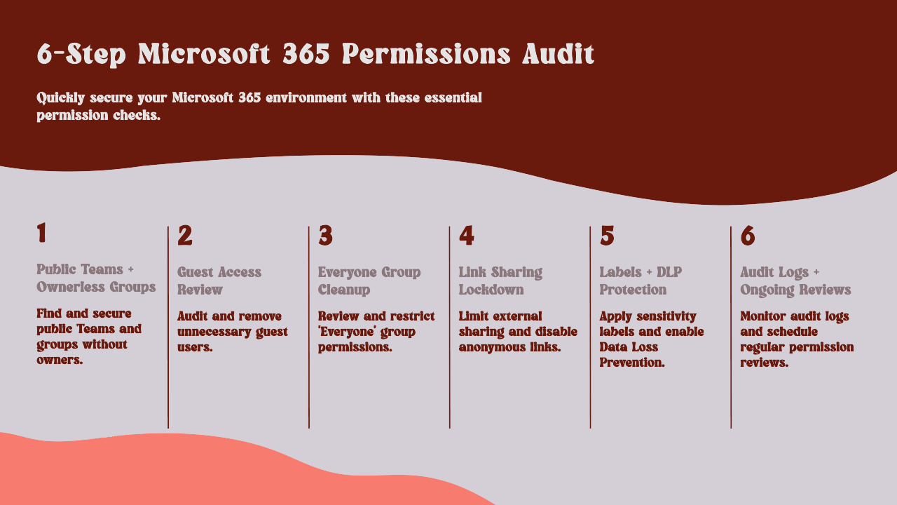 Microsoft 365 Permissions Audit: Stop Oversharing Before Copilot ...
