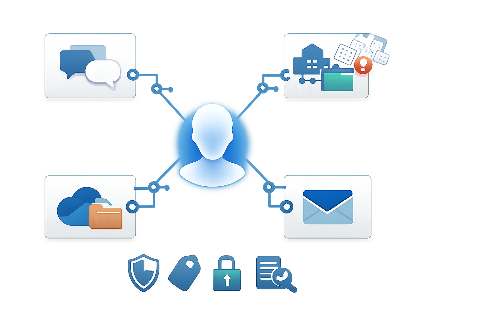 Microsoft 365 Permissions Audit: Stop Copilot Oversharing